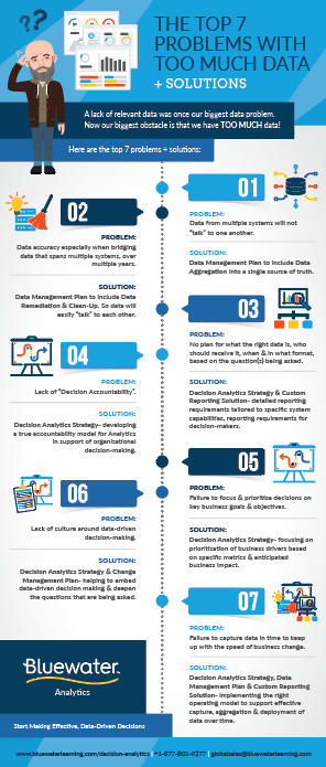 The Problem with Data