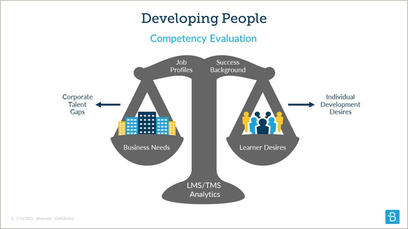 Why Goal Setting Is Important For People Development