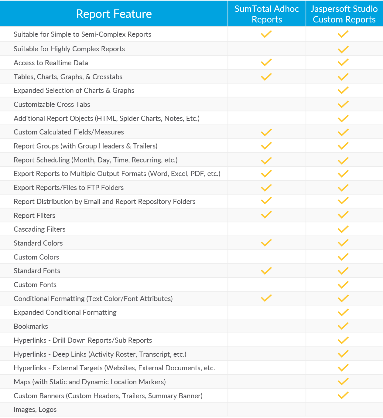 Ad Hoc Reports vs Jaspersoft Studio: Your Guide to SumTotal Reporting