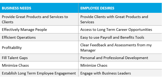 Employee Engagement – The True Value of HCM Technology